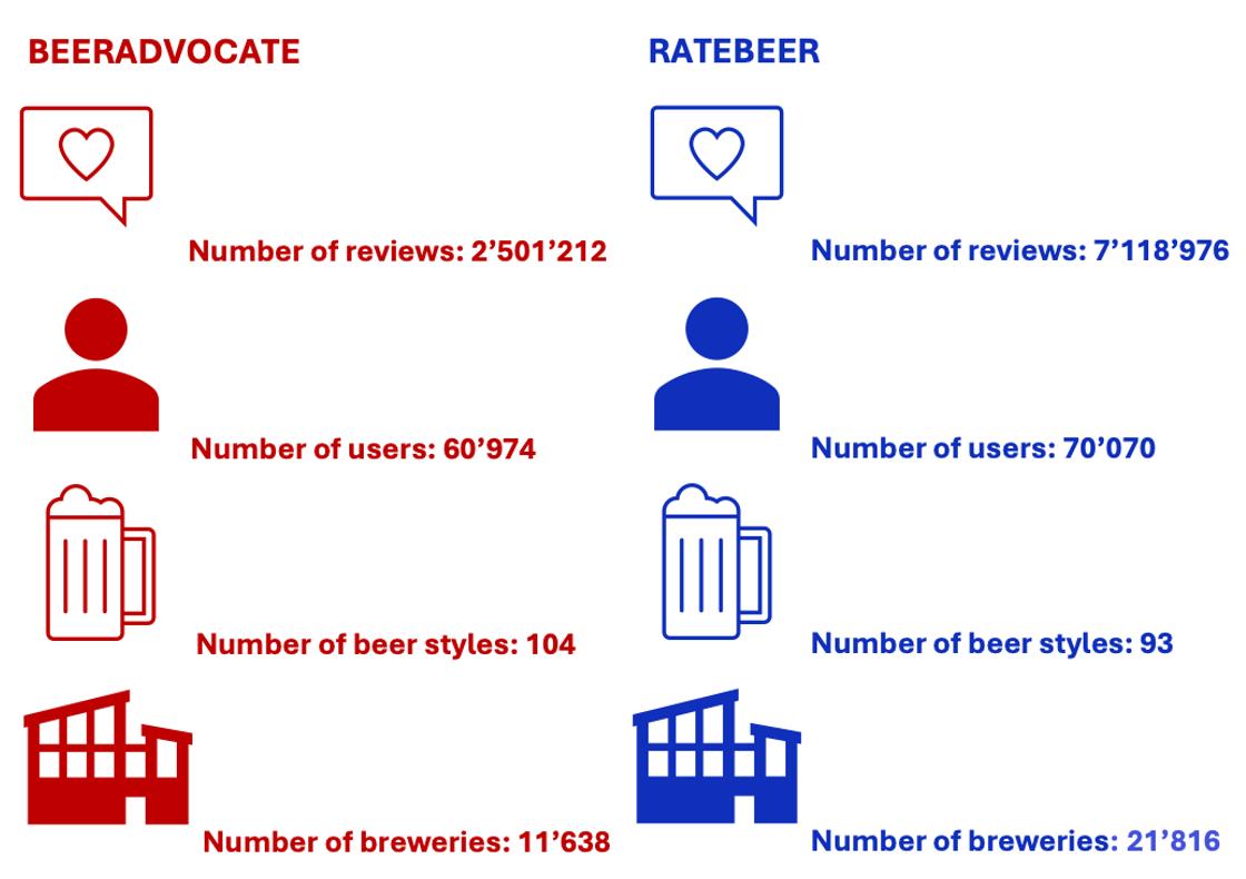 BeerAdvocate vs RateBeer | Comparison of BeerAdvocate and RateBeer